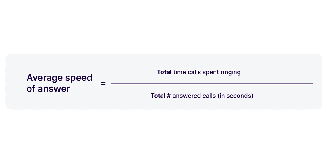 5 Tips to Optimize Average Speed of Answer and Wait Time | Talkdesk